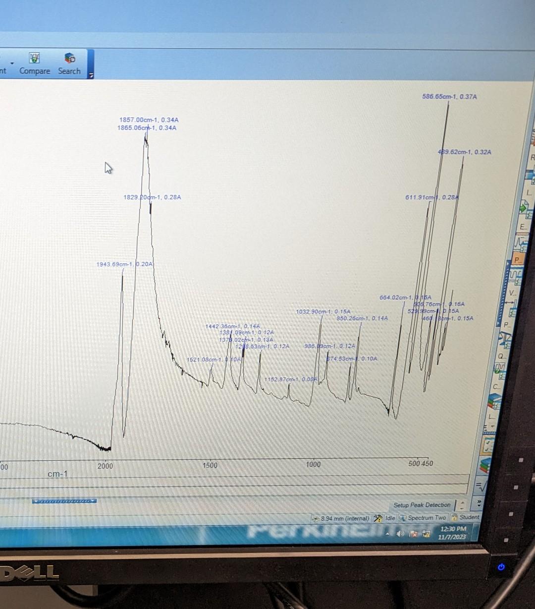 infrared spectrum and the assignment of absorption to | Chegg.com