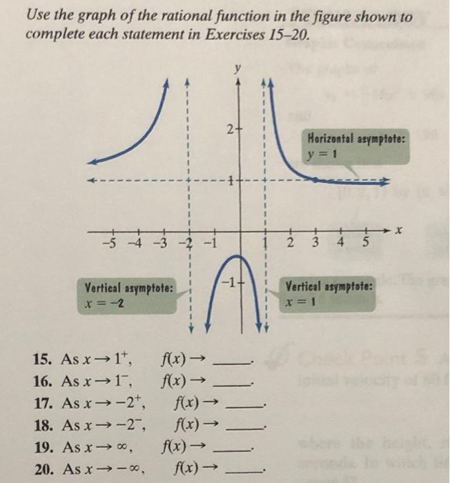 Solved Use the graph of the rational function in the figure | Chegg.com