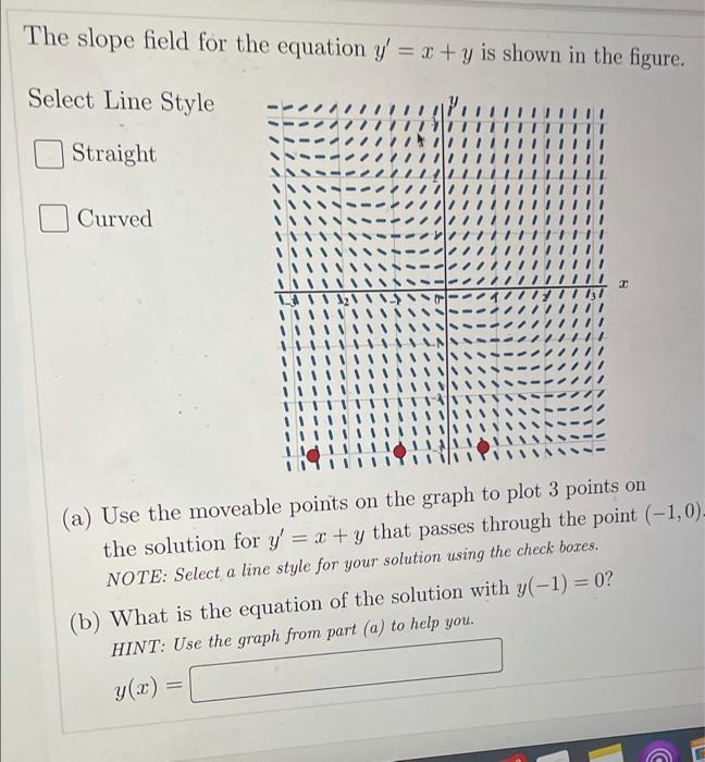 Solved The slope field for the equation y' = x +y is shown | Chegg.com