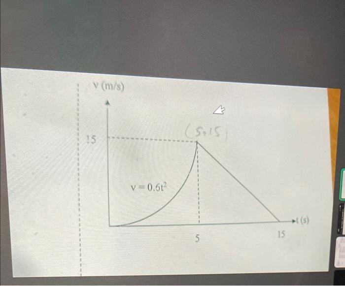 Solved tell me its displacement and acceleration time graph | Chegg.com
