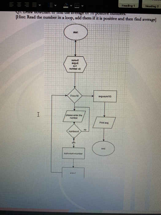 Solved Q2 Draw Flowchart To Read 5 Numbers From A User And Chegg