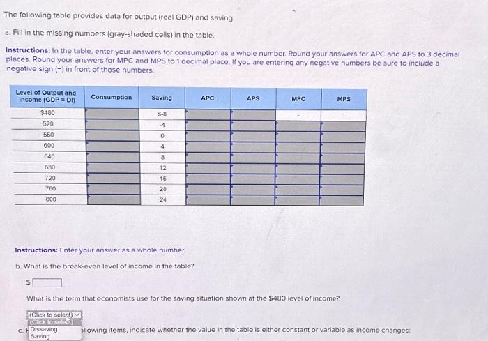 Solved The following table provides data for output (real | Chegg.com