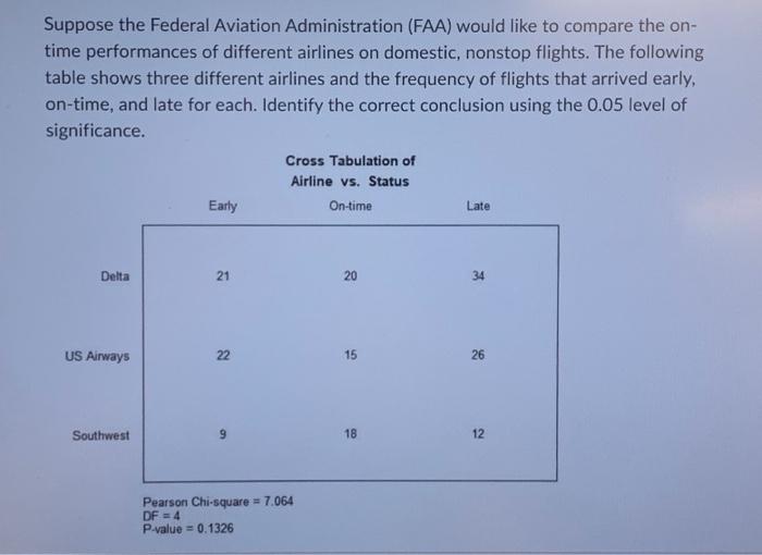 Solved Suppose the Federal Aviation Administration (FAA) | Chegg.com