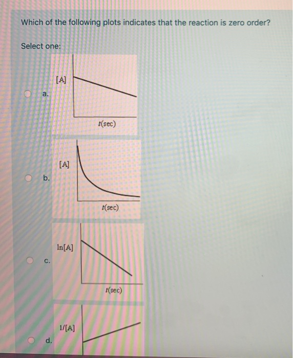 Solved Which of the following plots indicates that the | Chegg.com