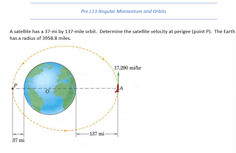 Solved Pre L13 ﻿angular Momentum And Orbitsa Satellite Has A