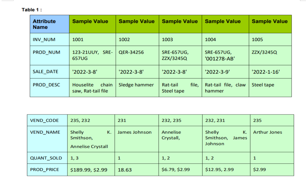 Solved c. ﻿Draw the dependency diagrams that are in | Chegg.com