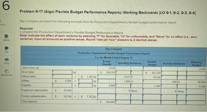 Solved Problem 9-17 (Algo) Flexible Budget Performance | Chegg.com