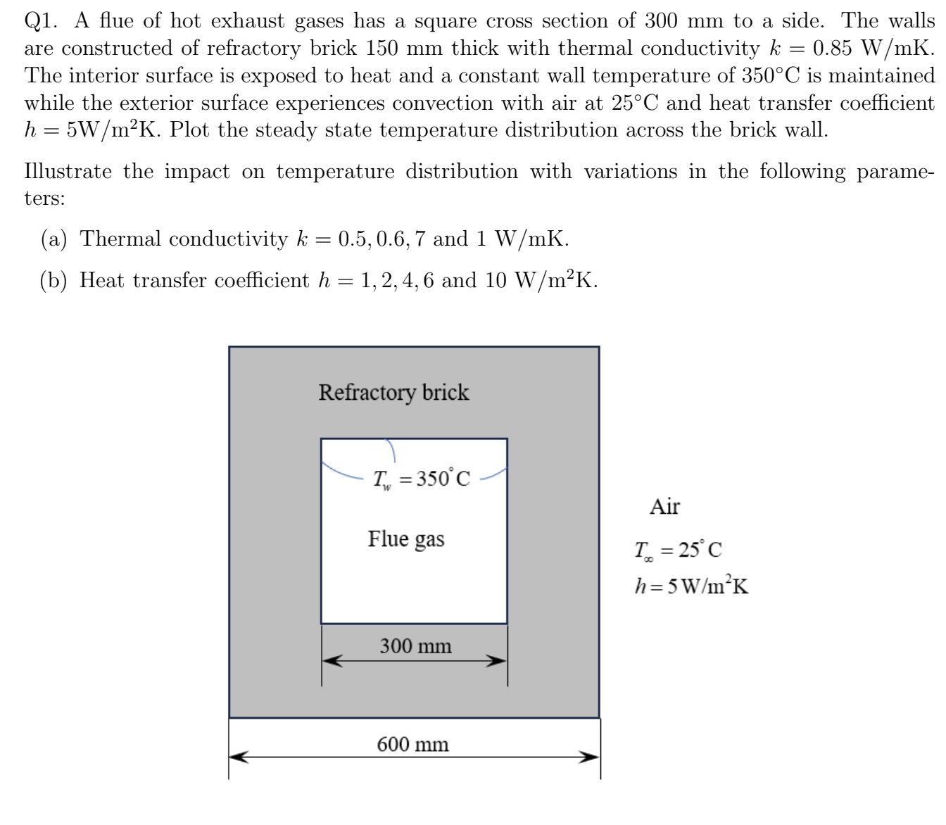 Solved A ) ﻿using gauss seidal or jacobi iterative methods | Chegg.com