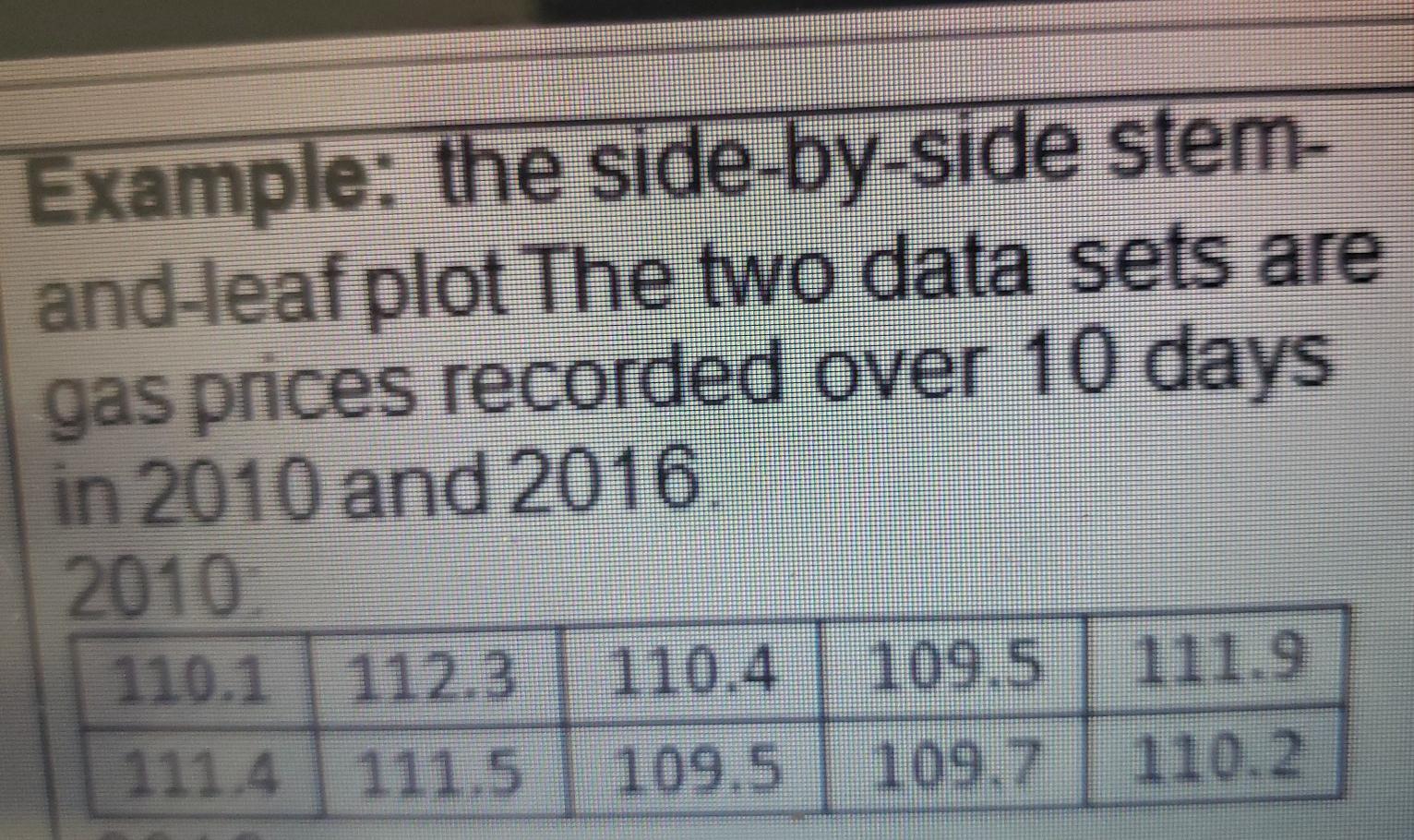 Solved Example: the side-by-side stem- and-leaf plot The two | Chegg.com
