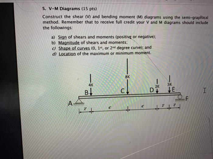 Solved 5. V-M Diagrams (15 pts) Construct the shear (V) and | Chegg.com