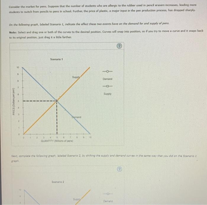 Solved Consider the market for pens. Suppose that the number | Chegg.com