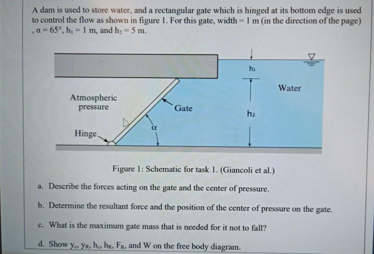 Solved A dam is used to store water, and a rectangular gate | Chegg.com