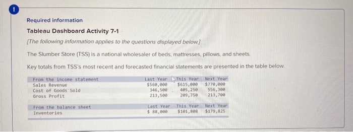 Solved Required information Tableau Dashboard Activity 7-1 | Chegg.com
