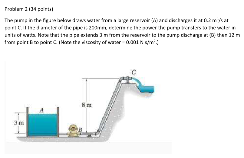 Solved Problem 2 (34 ﻿points)The pump in the figure below | Chegg.com