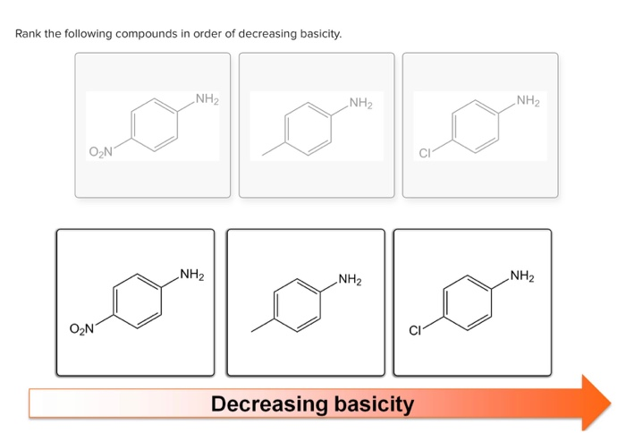 Solved Rank the following compounds in order of decreasing | Chegg.com