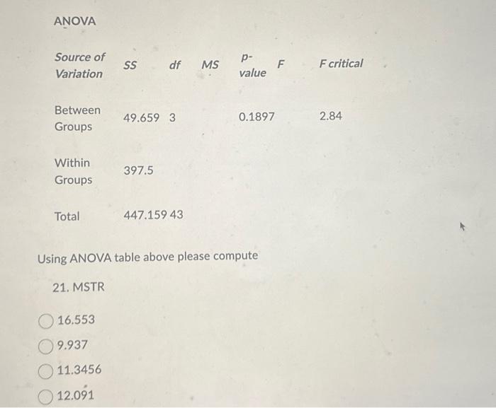 Solved Using ANOVA table above please compute 21. MSTR | Chegg.com