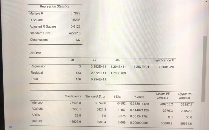 Solved Regression Statistics Multiple R R Square Adjusted R | Chegg.com