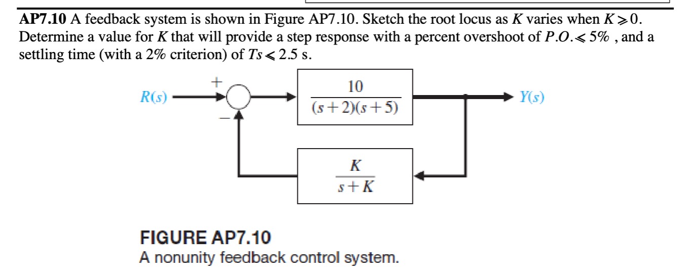 Solved AP7.10 ﻿A feedback system is shown in Figure AP7.10. | Chegg.com