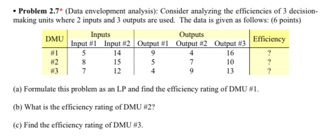 Problem 2.7* (Data envelopment analysis): Consider | Chegg.com
