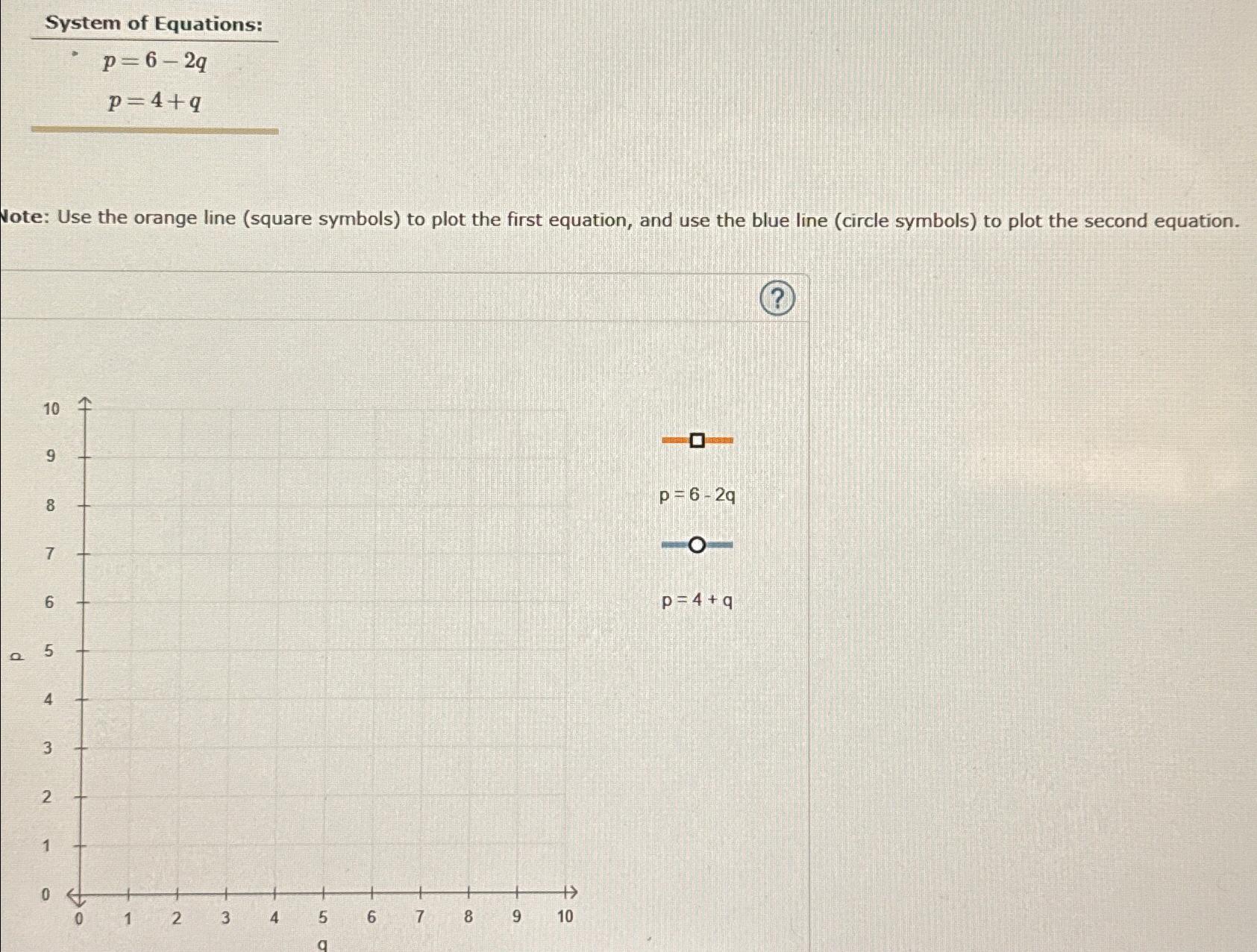 Solved System of Equations:p=6-2qp=4+qNote: Use the orange | Chegg.com