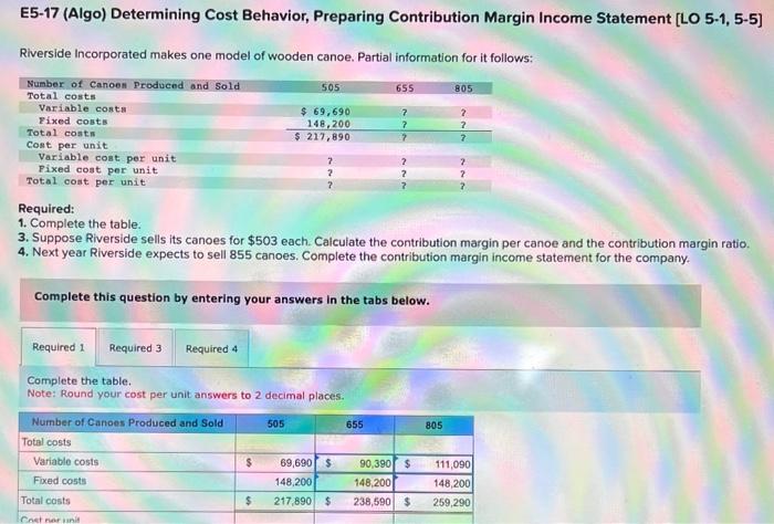 Solved E5-17 (Algo) Determining Cost Behavior, Preparing | Chegg.com