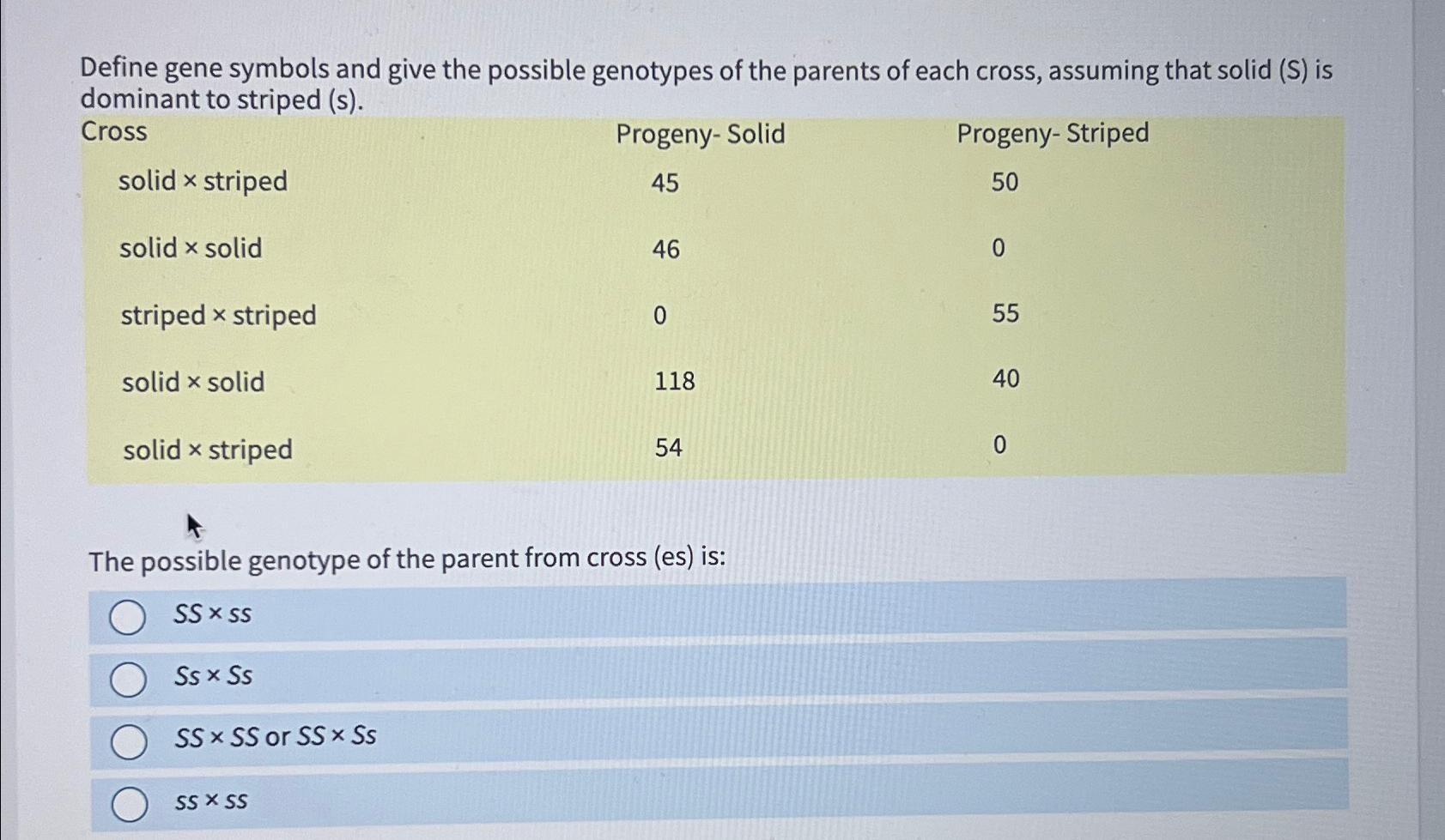 Solved Define gene symbols and give the possible genotypes | Chegg.com