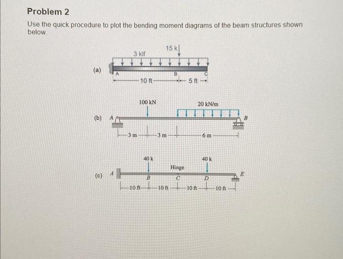 Solved Use the quick procedure to plot the bending moment | Chegg.com