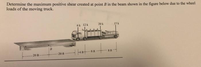 Solved Determine the maximum positive shear created at point | Chegg.com