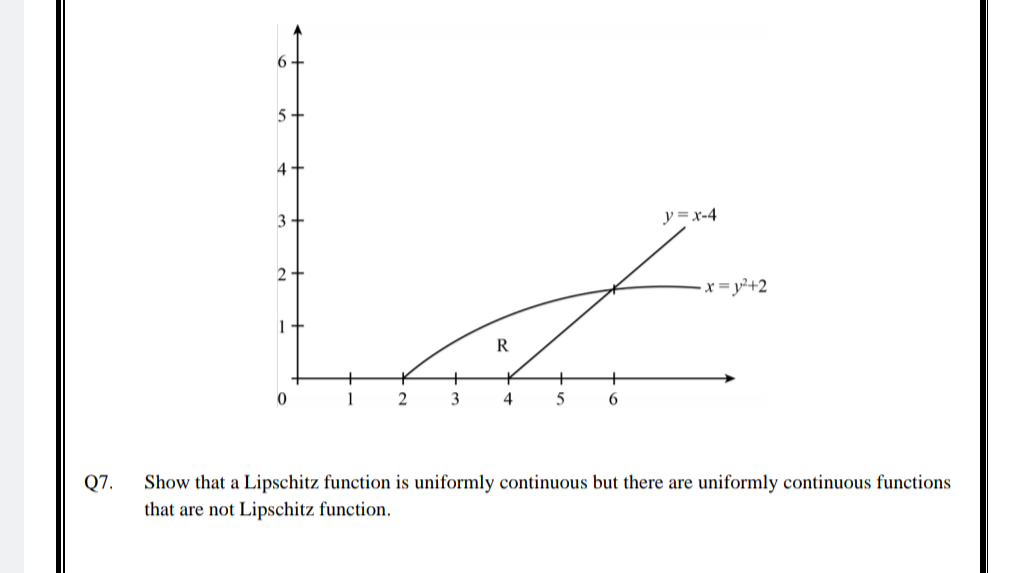 Solved Q7. ﻿Show that a Lipschitz function is uniformly | Chegg.com