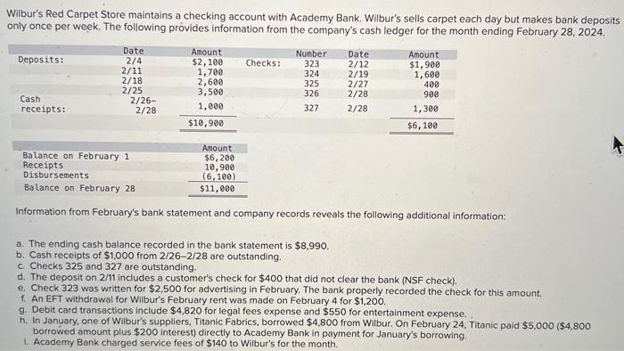 Solved Wilbur's Red Carpet Store maintains a checking | Chegg.com