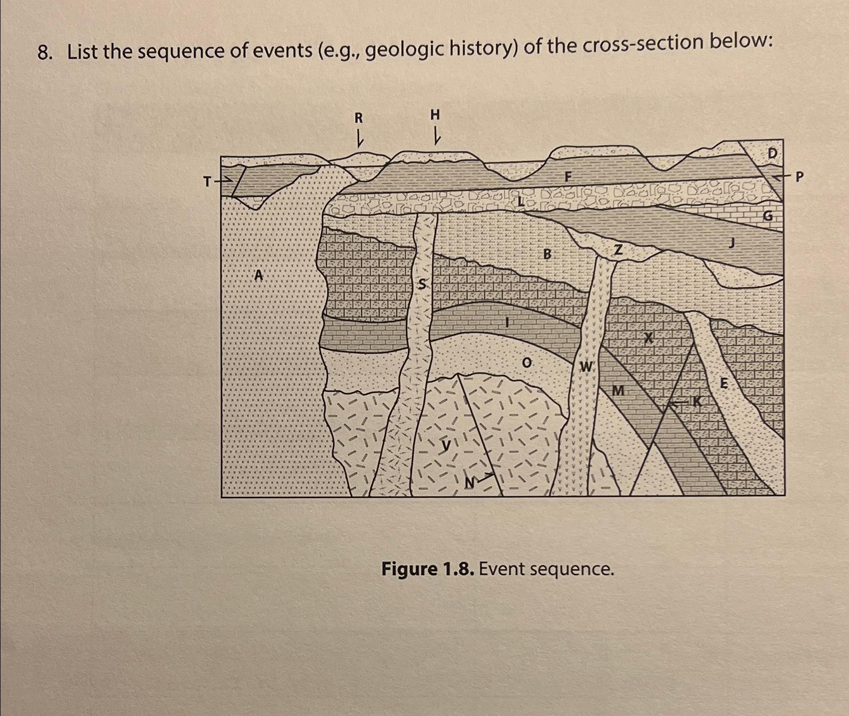 Solved List the sequence of events (e.g., ﻿geologic history) | Chegg.com