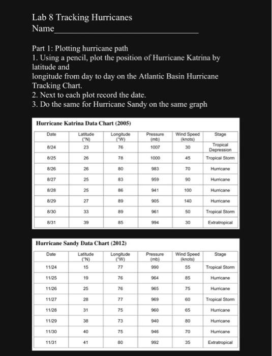 Solved Name Part 1: Plotting hurricane path 1. Using a | Chegg.com