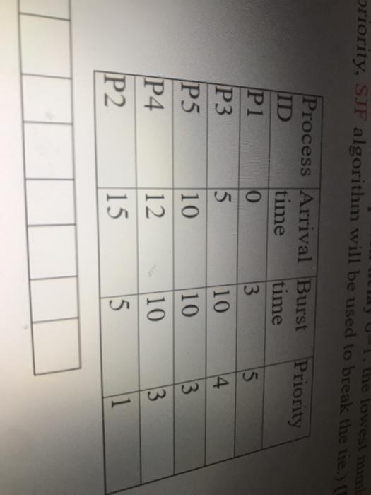 Solved consider the following gantt chart 1-figure out which | Chegg.com
