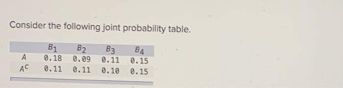 Solved Consider the following joint probability table.e. | Chegg.com