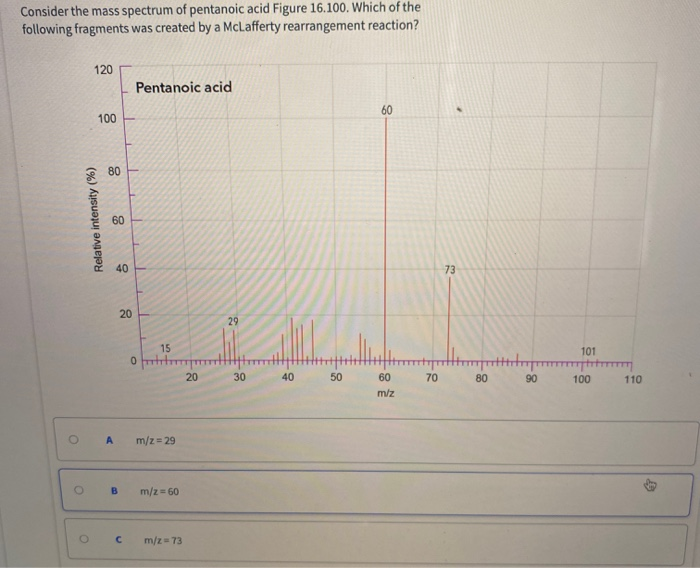 Solved Consider the mass spectrum of pentanoic acid Figure | Chegg.com