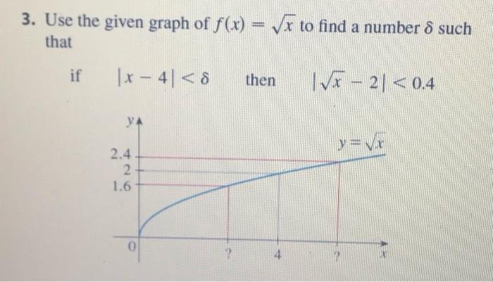 Solved 3. Use the given graph of f(x) = vx to find a number | Chegg.com