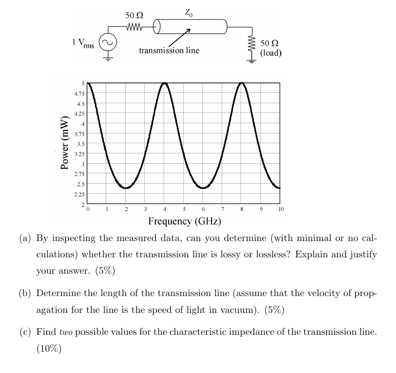 Solved (a) ﻿By inspecting the measured data, can you | Chegg.com