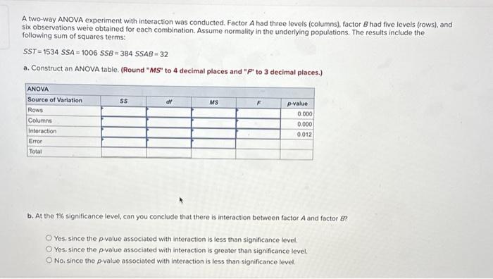 Solved A two-way ANOVA experiment with interaction was | Chegg.com