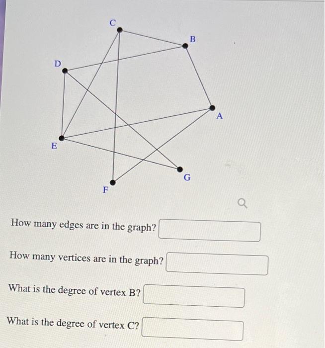 Solved How many edges are in the graph? How many vertices | Chegg.com