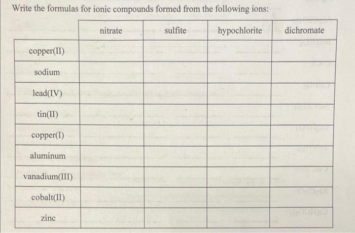 Solved Write the formulas for ionic compounds formed from | Chegg.com