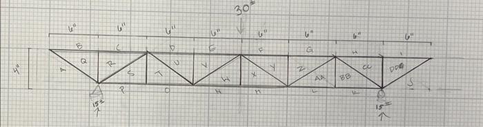 draw a maxwell diagram | Chegg.com