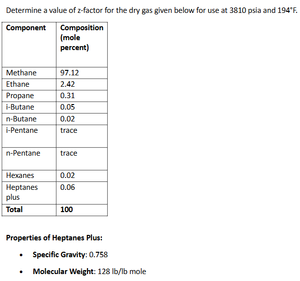 Solved Determine a value of z-factor for the dry gas given | Chegg.com