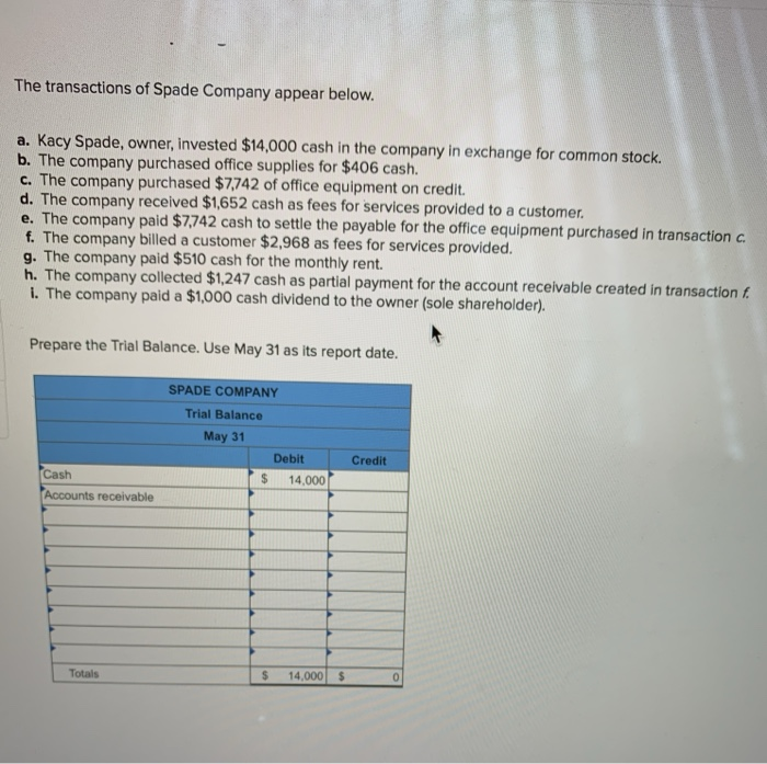Solved The transactions of Spade Company appear below. a. | Chegg.com