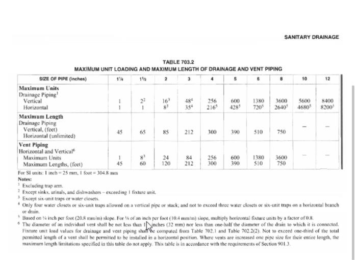 Using the California Plumbing Code (CPC) Table shown | Chegg.com