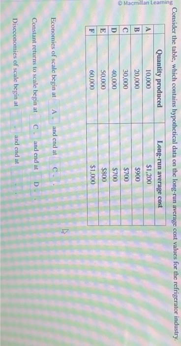 Solved Consider the table, which contains hypothetical data | Chegg.com