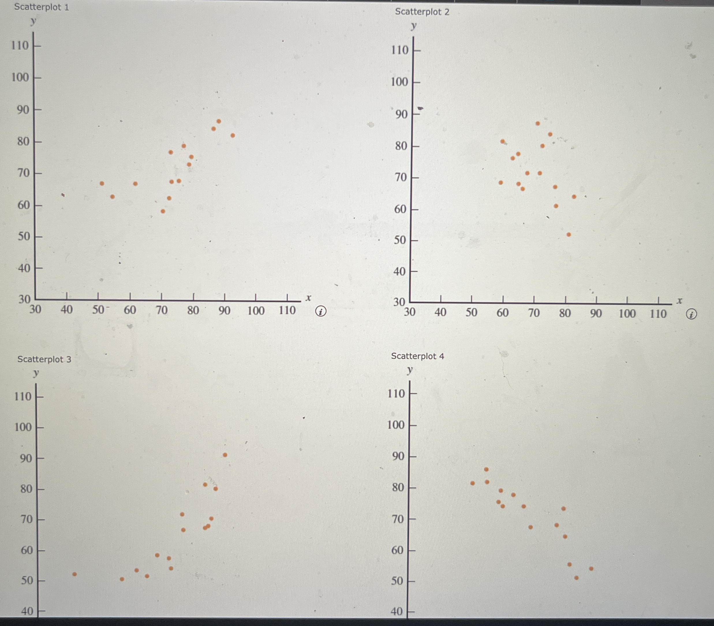 (a) ﻿In scatterplot 1 , ﻿does there appear to be a | Chegg.com