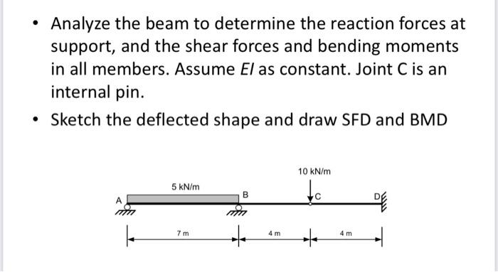 Solved - Analyze the beam to determine the reaction forces | Chegg.com