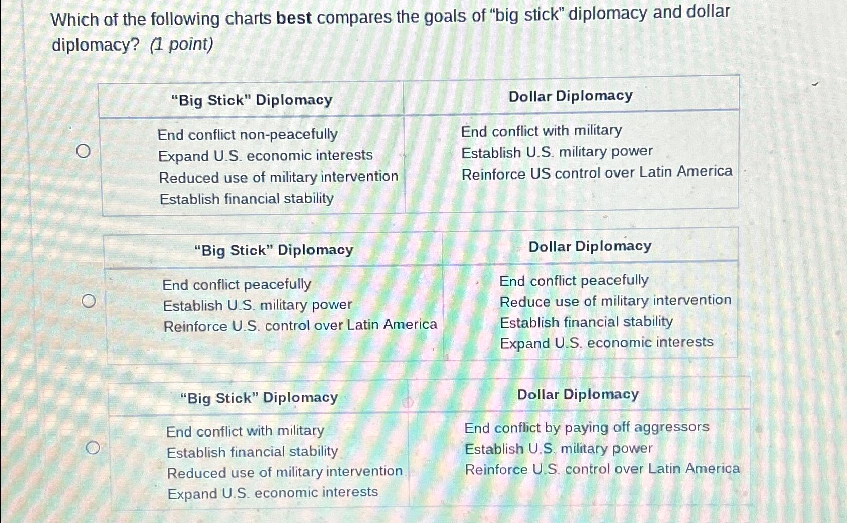 Which of the following charts best compares the goals | Chegg.com