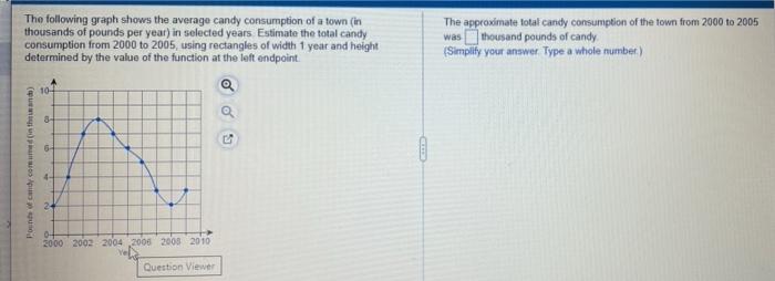 Solved The following graph shows the average candy | Chegg.com