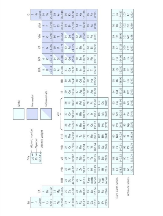 Solved FORMULAS: BCC unit cell FCC unit cell Simple cubic 41 | Chegg.com